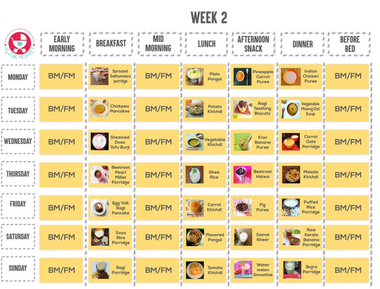 8 Months Baby Food Chart with a Guide to Finger Foods - My Little Moppet
